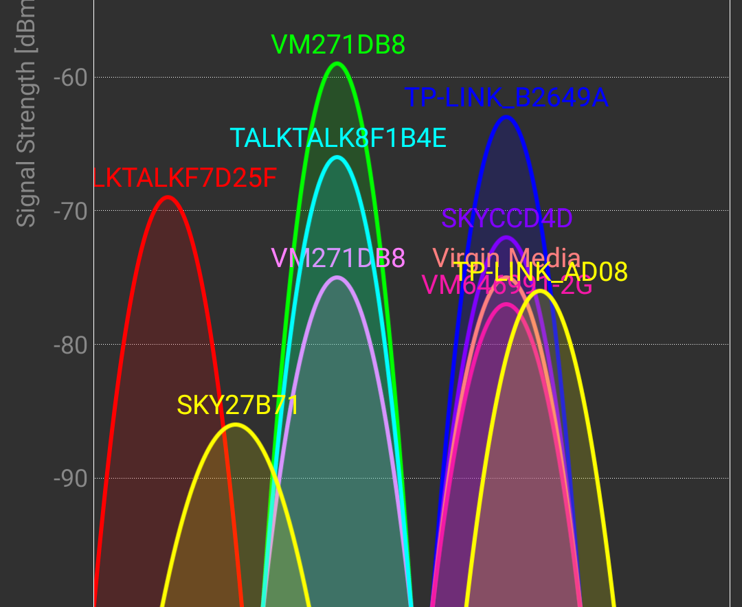 How To Fix Your Internet